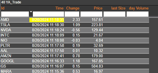 Creating a Portfolio Monitor using Python and 3Forge Part 2
